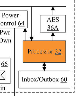 Apple Zone: Pay Technology: The Secure Enclave Processor